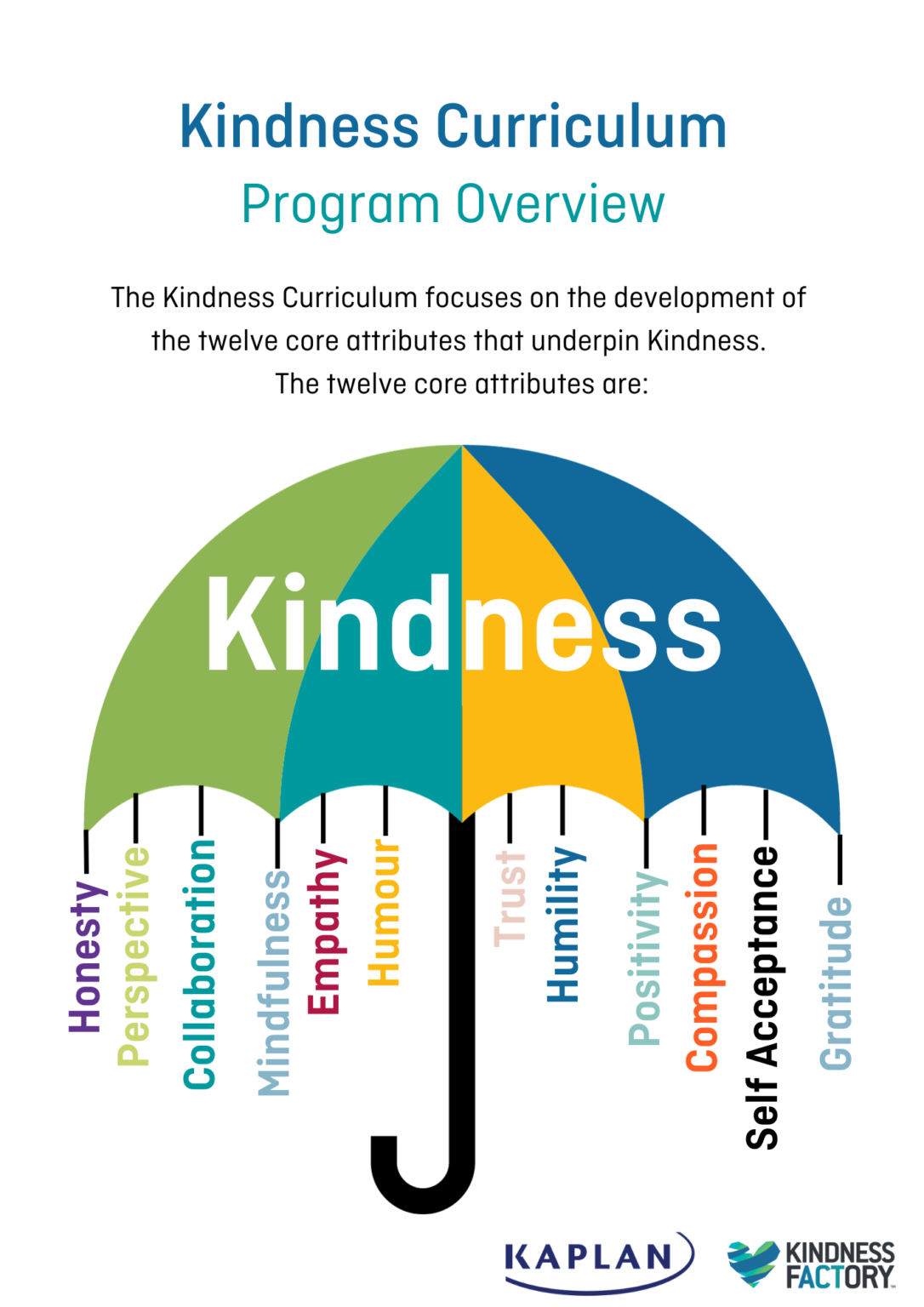 The Kindness Curriculum SEL – Kindness SEL Program