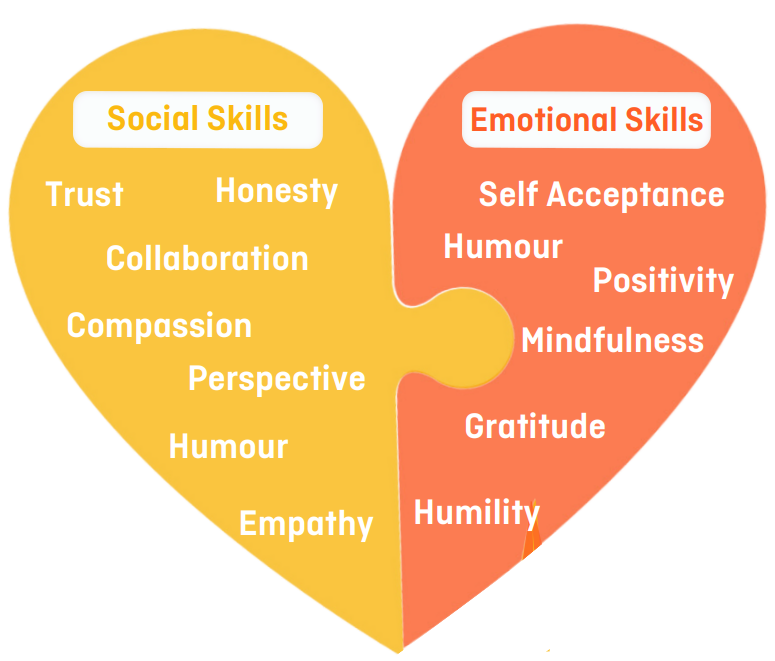 The Kindness Curriculum SEL – Kindness SEL Program